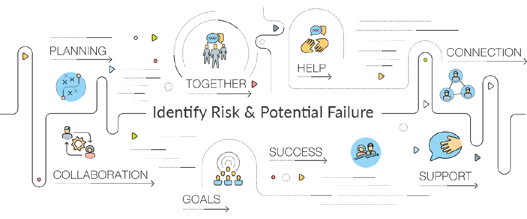 Identify SOP Risks And Potential Failures