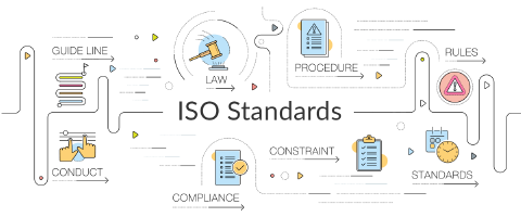 ISO Standards And Why Are They Important
